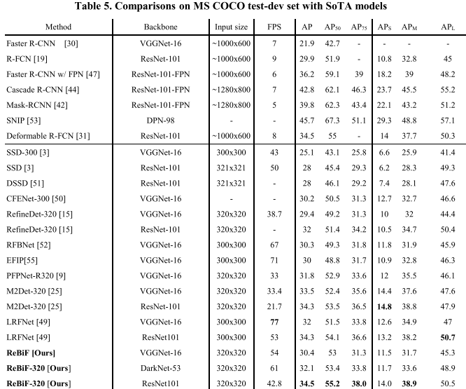 【论文笔记】：Residual Bi-Fusion Feature Pyramid Network for Accurate Single-shot Object Detection ...