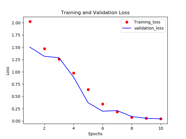 基于Keras实现常见卷积神经网络模型（Lenet-5、Alexnet、VGG16）_keras.application() lenet-CSDN博客