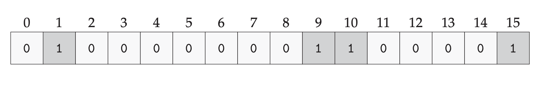 详解Van emde boas tree_van emde boas tree详解-CSDN博客