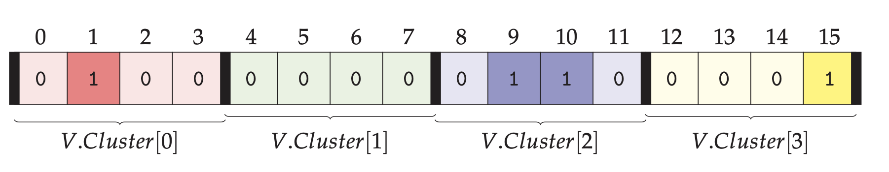 详解Van emde boas tree_van emde boas tree详解-CSDN博客
