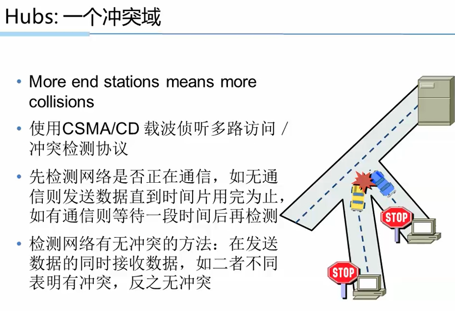 网络基础（三）物理层功能，Hub的工作原理_hub原理-CSDN博客