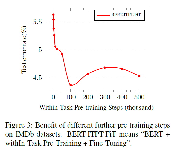 Bert微调技巧实验大全-How to Fine-Tune BERT for Text Classification-CSDN博客