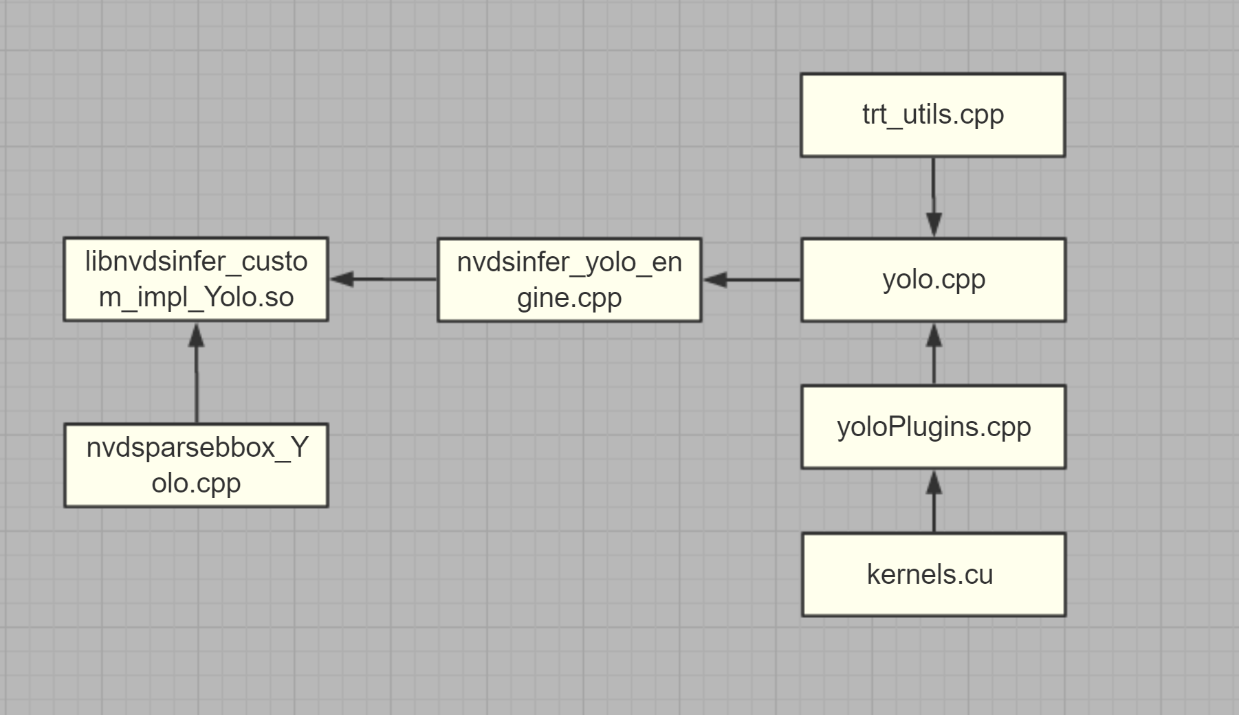 Deepstream4.0的yoloV3运行和讲解_nvdsinfo-CSDN博客