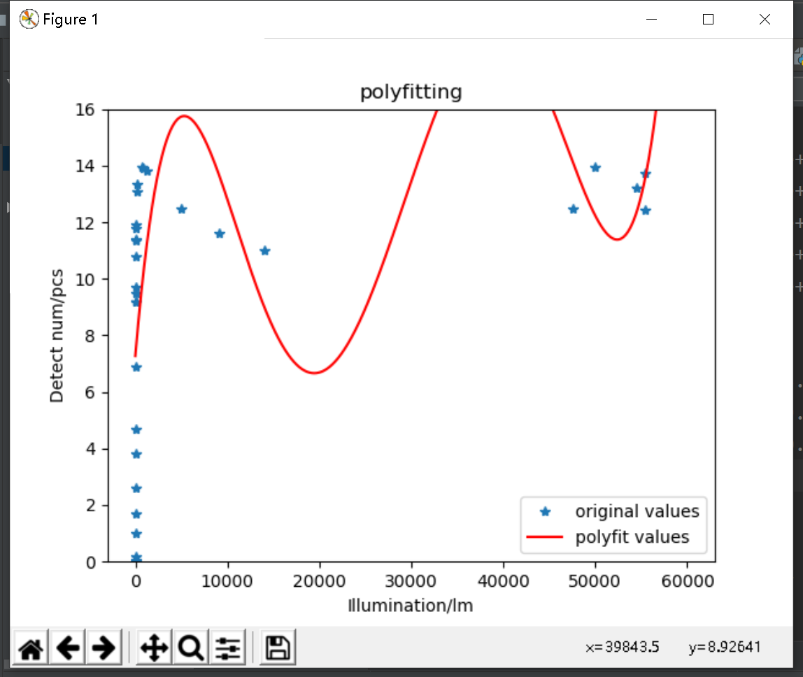 python numpy np.lexsort()（使用键序列执行间接稳定排序）（具体没太搞懂区别？）-CSDN博客