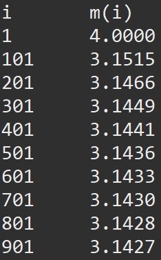 第六章第十四题（估算PI）(Estimate PI)_estimate pi怎么计算-CSDN博客
