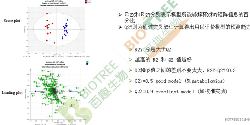 SIMCA的OPLS-DA相关_oplsda的r2x和r2y-CSDN博客