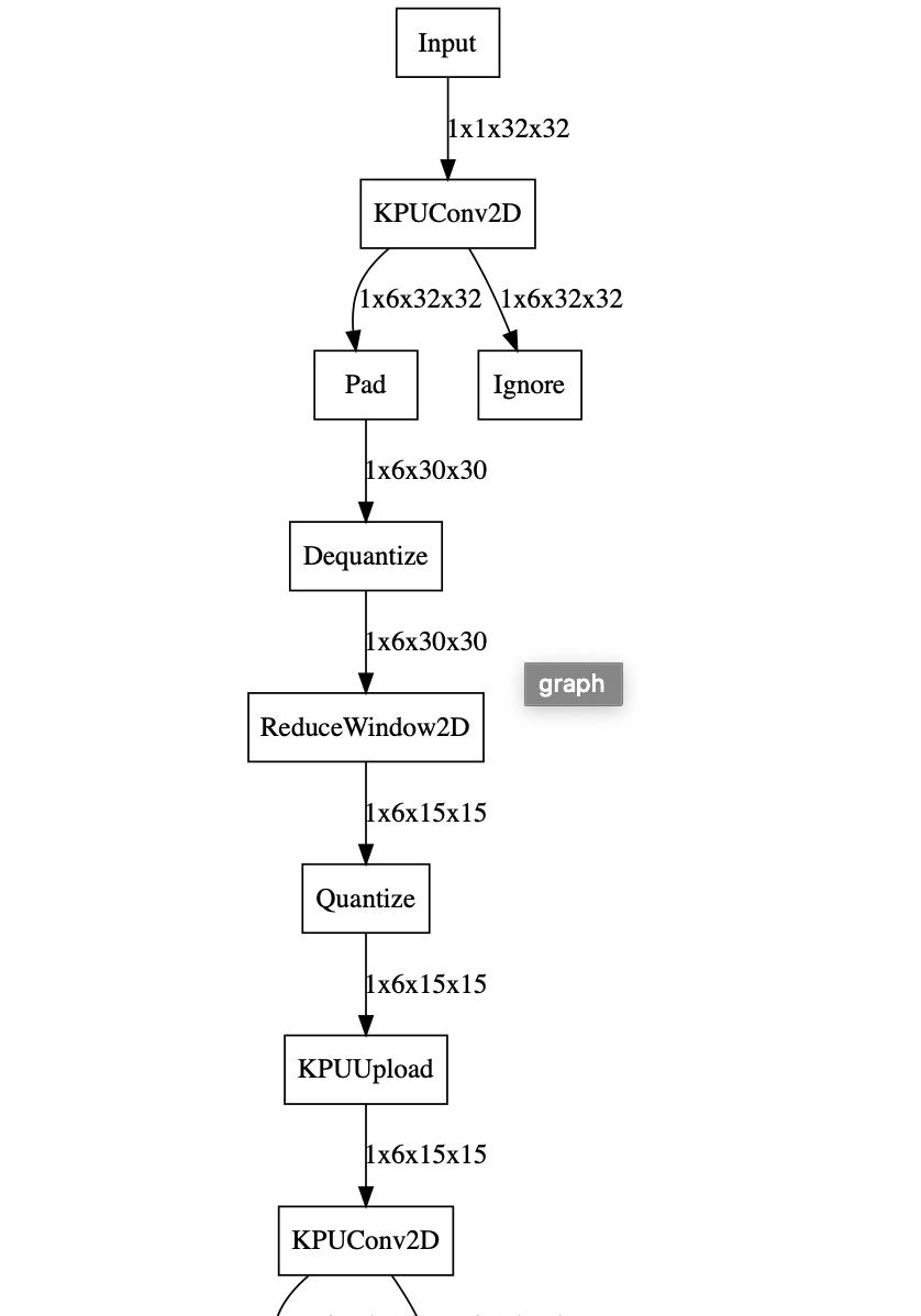 基于K210的MNIST手写数字识别_k210 minist 数字识别-CSDN博客