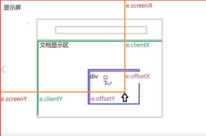 Js实现图片拖拽效果js拖拽文字时变图片qq44801336的博客 Csdn博客