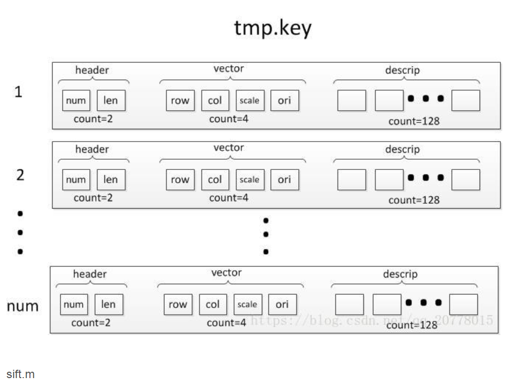 MATLAB实现SIFT详解——MATLAB官方sift.m解读_matlab自带的sift算法-CSDN博客