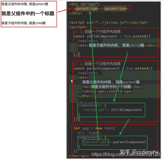 Coderwhy Vue学习 Csdn博客