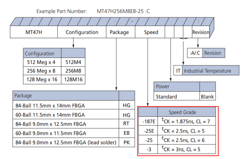 内存（ddrddr2ddr3ddr4）的速度等级和时钟频率———个人笔记ddr 速度 Csdn博客