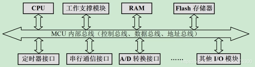 一文带你真正了解当下的嵌入式系统嵌入式系统的深入理解 Csdn博客