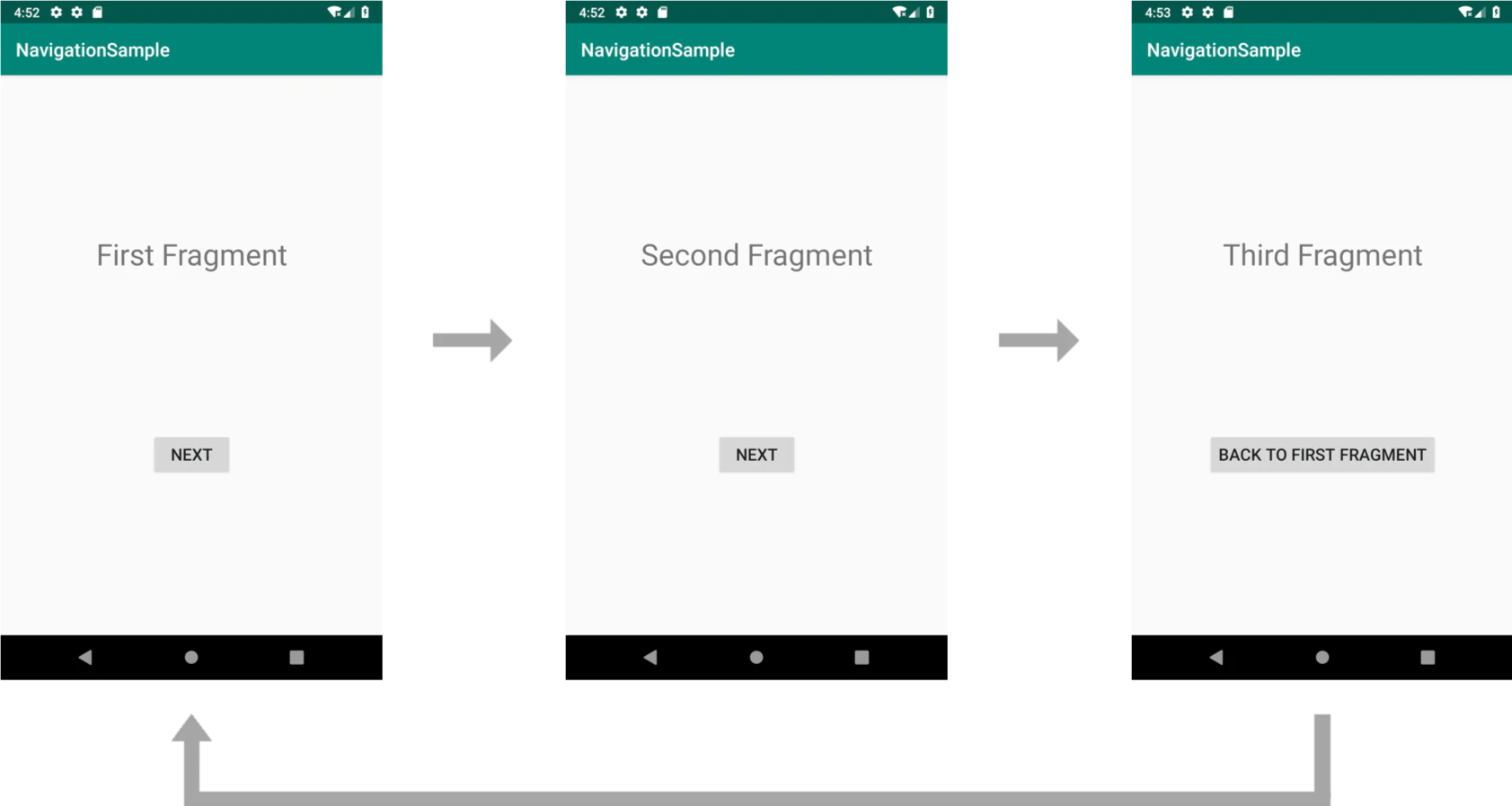 【Android】Navigation实现页面跳转_安卓navigate页面跳转-CSDN博客