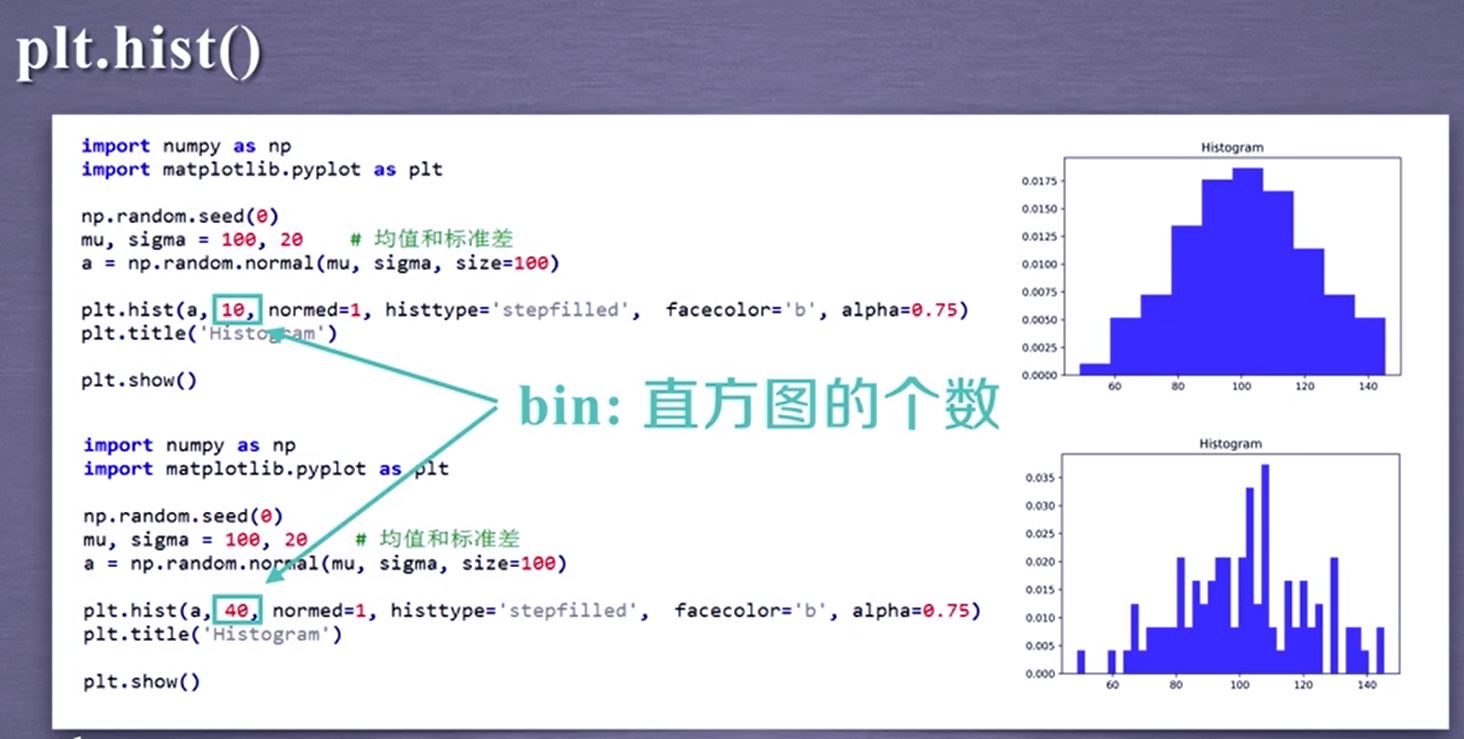 Matplotlib学习笔记四 基础绘制函数及面向对象绘制matplotlib面向对象作图用什么函数设置图例 Csdn博客