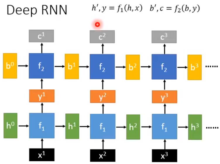 [李宏毅-机器学习]序列模型 Sequence to Sequence model_sequence to sequence modle-CSDN博客