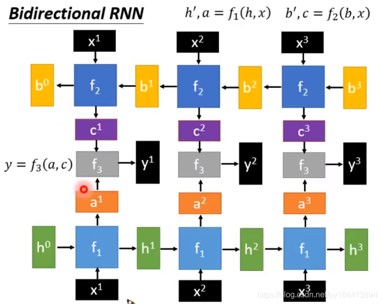 李宏毅 机器学习 序列模型 Sequence To Sequence Modelsequence To Sequence Modle Csdn博客