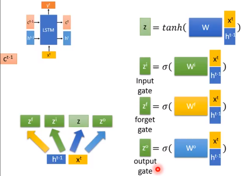 [李宏毅-机器学习]序列模型 Sequence to Sequence model_sequence to sequence modle-CSDN博客