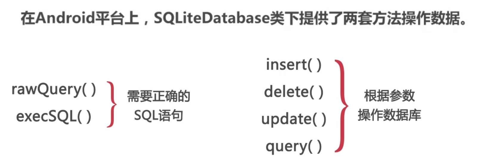 Android之本地数据存储(SQLite数据库）_android在sd卡上创建sqlite文件-CSDN博客