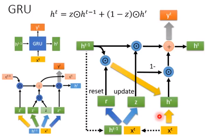 [李宏毅-机器学习]序列模型 Sequence to Sequence model_sequence to sequence modle-CSDN博客