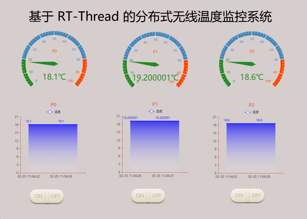 rt-thread应用篇(02)---智能家居DIY项目之使用ESP8266实现onenet平台上报_rtthread json包发送数据-CSDN博客