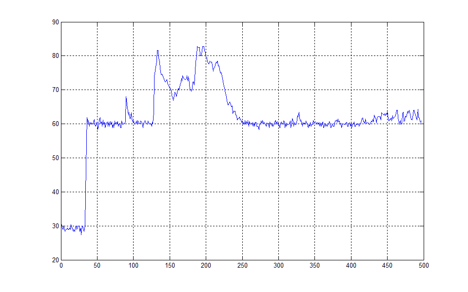 （kaldi、matlab、自己编写的）三种不同方式得到的mfcc数据之性能比较_mfcc 对比-CSDN博客