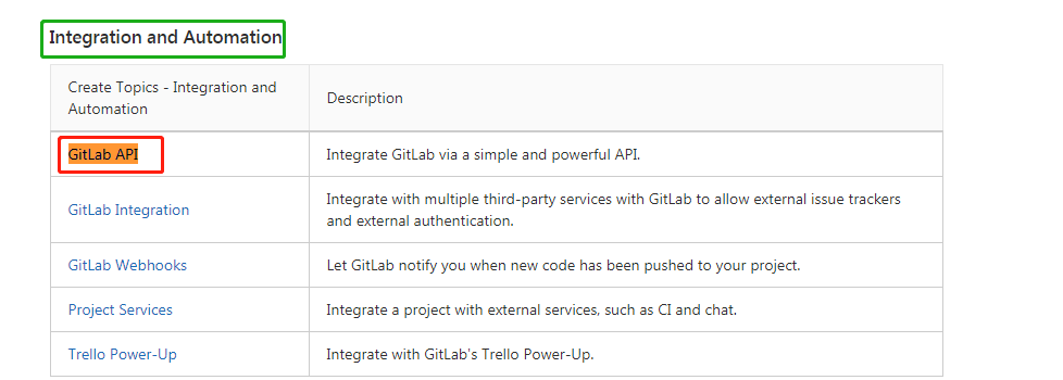 gitlab变更commit状态（三）jenkins+gitlab_gitlabcommitstatus-CSDN博客