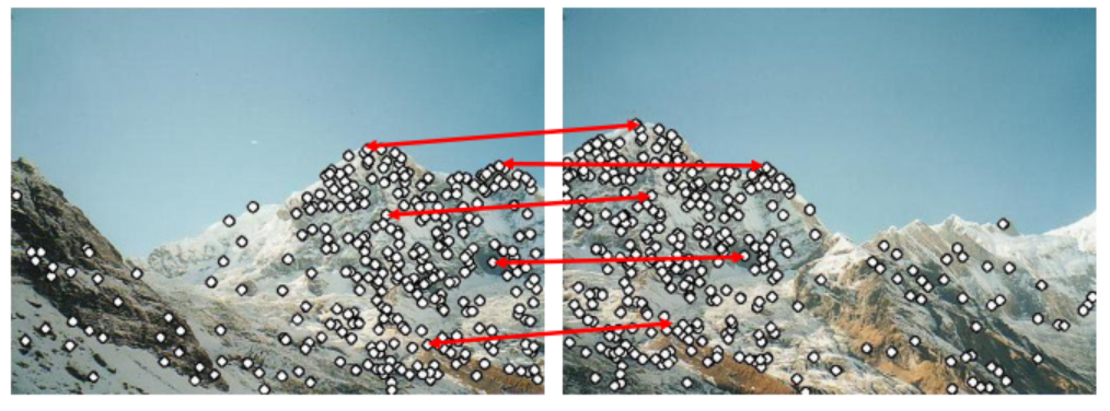 计算机视觉--Harris角点检测实现与分析（一）_harris画角点-CSDN博客