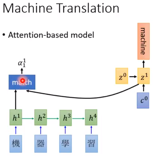 [李宏毅-机器学习]序列模型 Sequence to Sequence model_sequence to sequence modle-CSDN博客