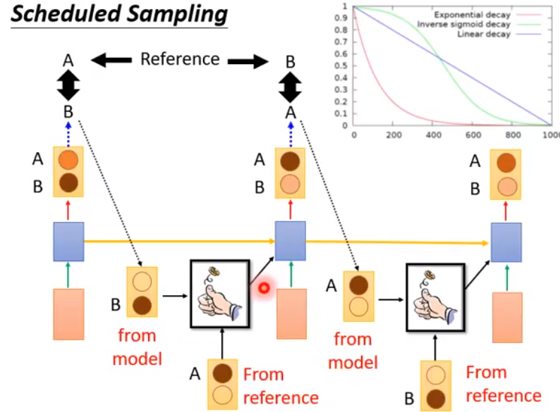 [李宏毅-机器学习]序列模型 Sequence to Sequence model_sequence to sequence modle-CSDN博客