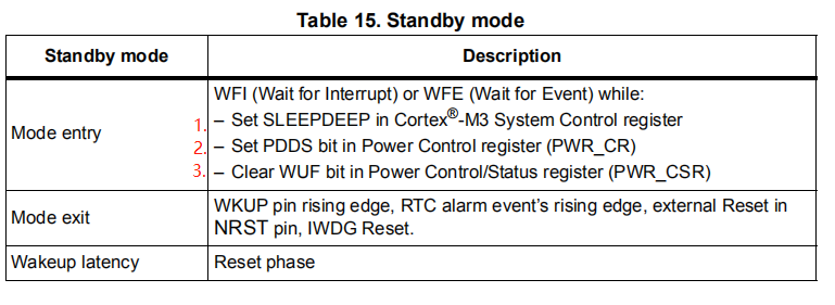 STM32进入Standby模式并唤醒_stm32 standby唤醒-CSDN博客