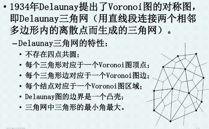 逐点插入法-delaunay三角剖分-CSDN博客
