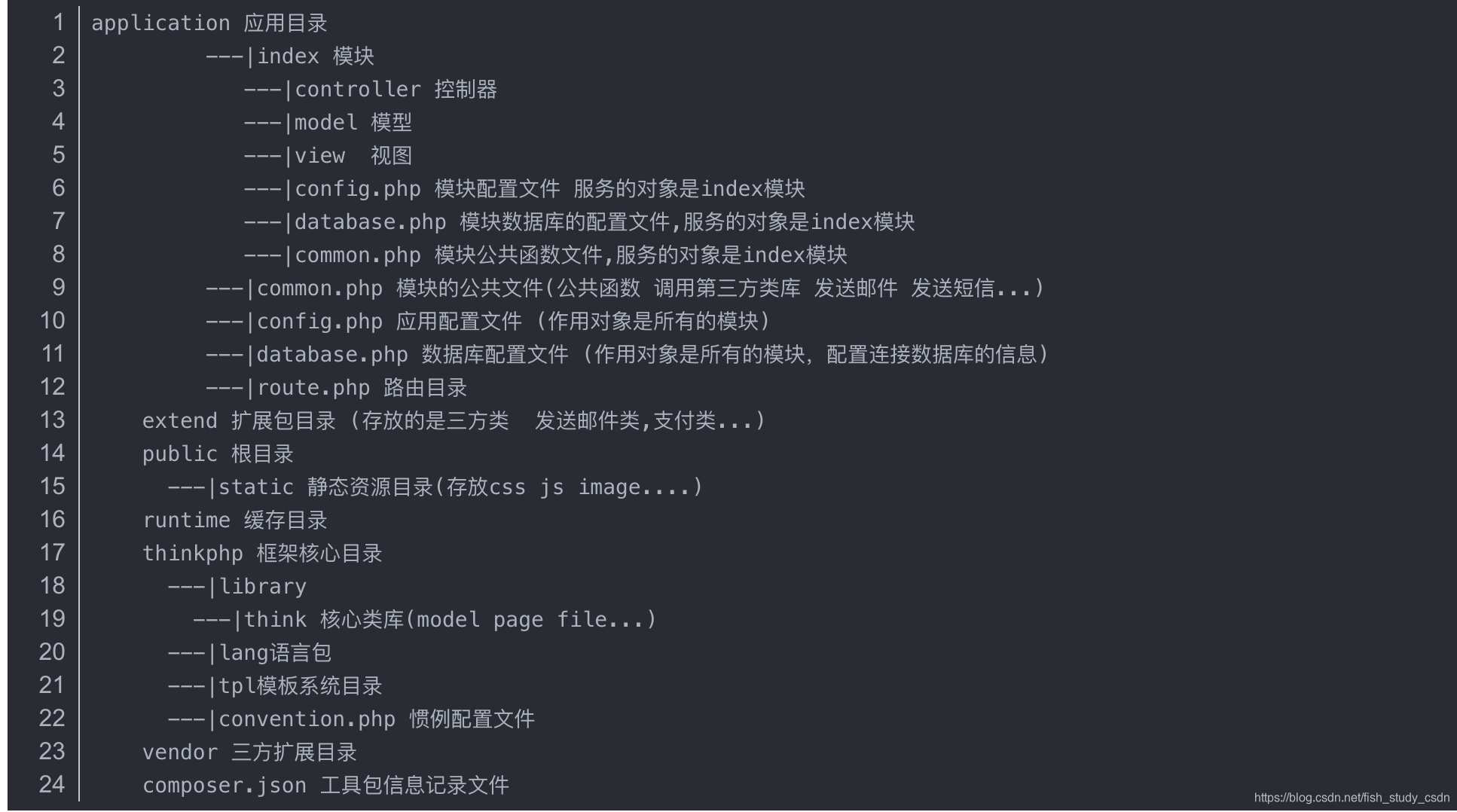 Thinkphp5 0之运行原理及使用 Thinkphp5 0 带php访问方式 Csdn博客
