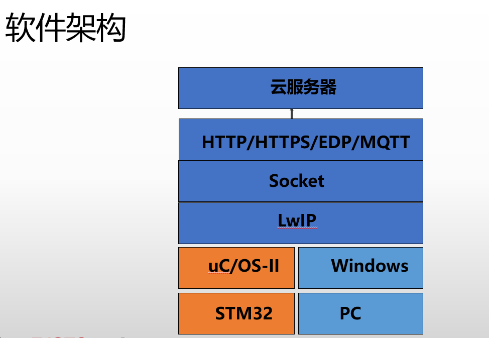 lwip在windows运行环境搭建_lwip windows-CSDN博客