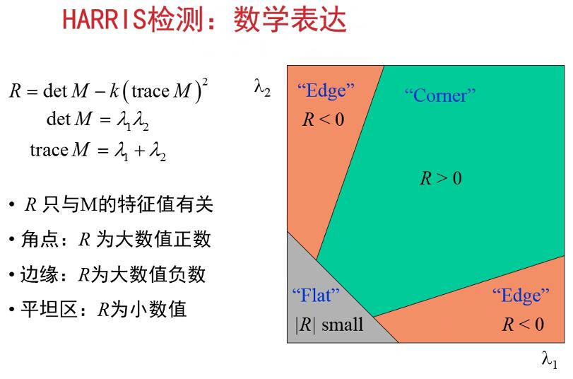 计算机视觉——Harris角点检测_角点检测算法 实验报告-CSDN博客