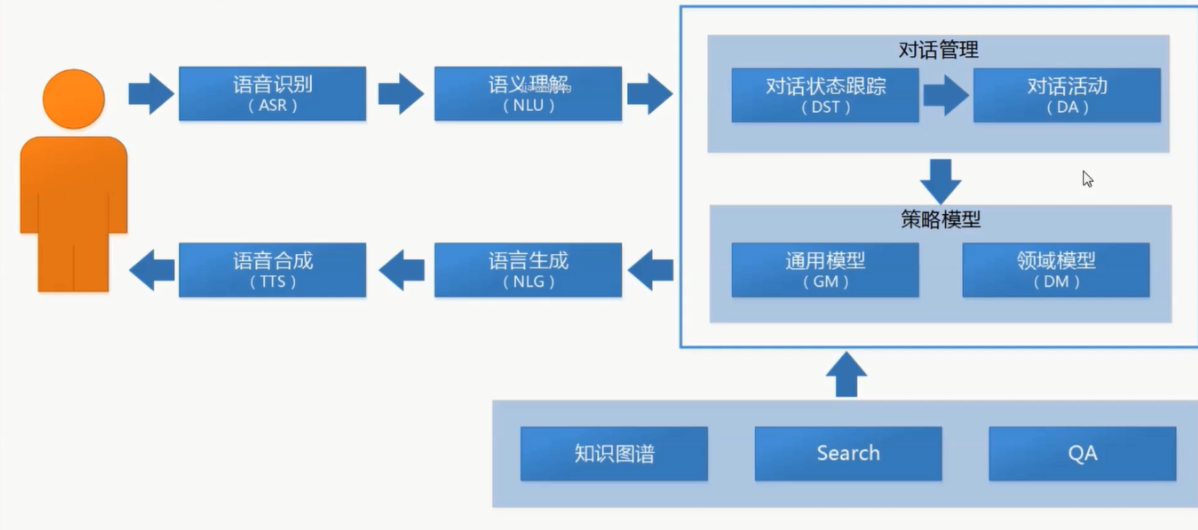 知识图谱(三)：知识图谱的基础_yunxiaoMr-CSDN学习社区