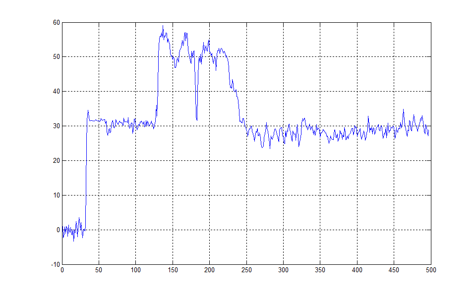 （kaldi、matlab、自己编写的）三种不同方式得到的mfcc数据之性能比较_mfcc 对比-CSDN博客