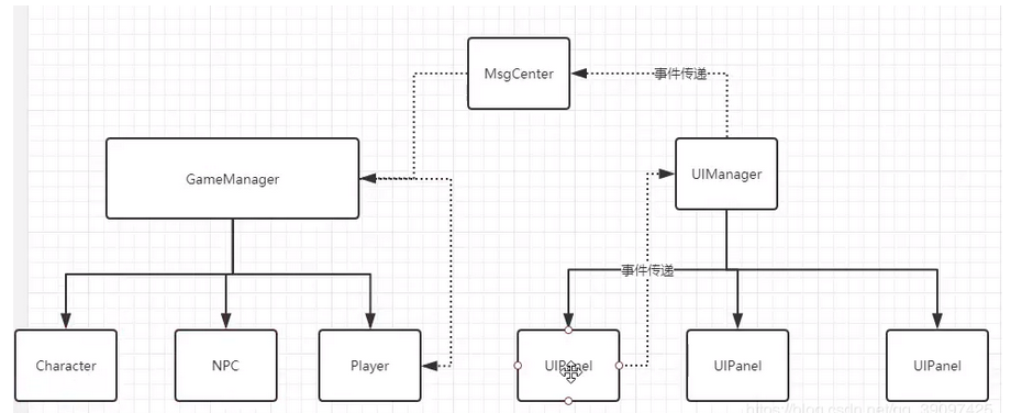 Unity-Manager Of Managers Frame_manager of managers框架-CSDN博客