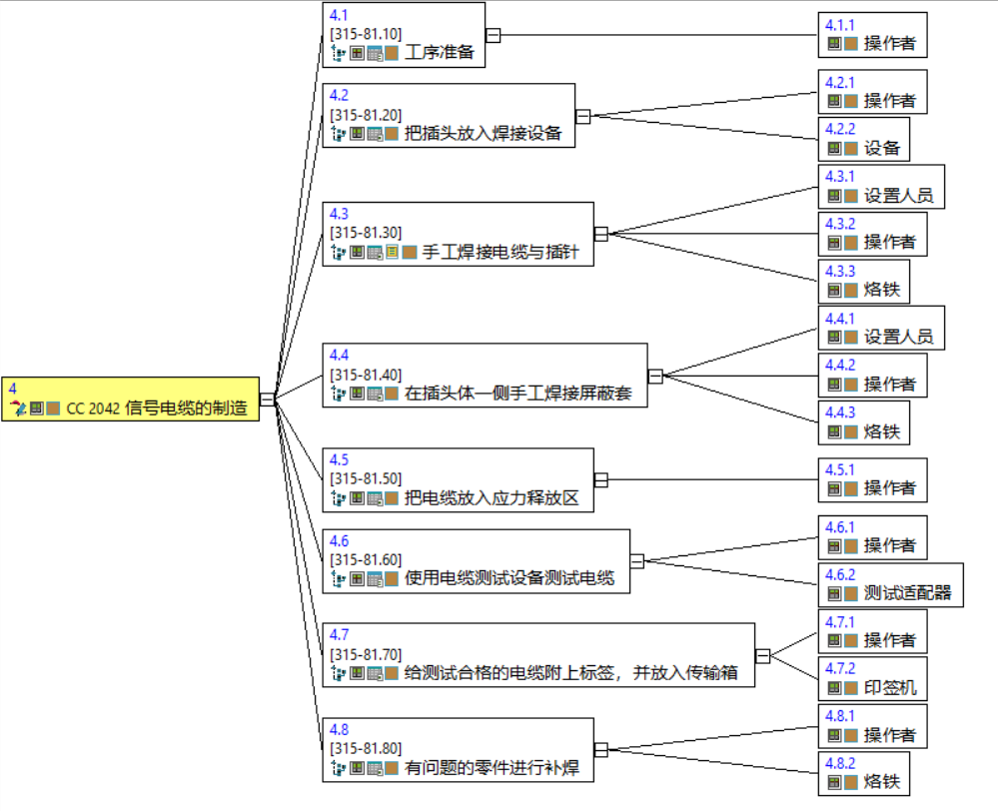 IQ FMEA-失效模式及影响分析_apis iq-CSDN博客