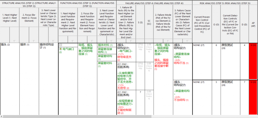 IQ FMEA-失效模式及影响分析_iq fmea下载-CSDN博客