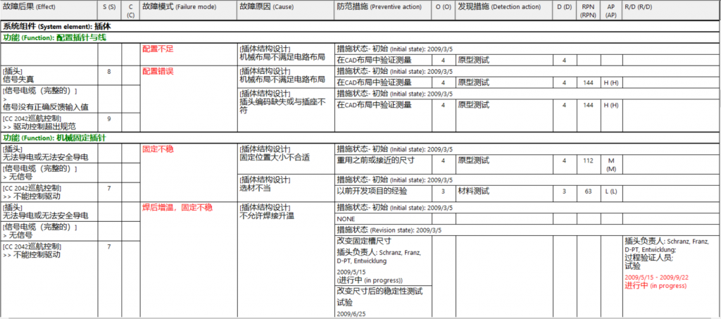 IQ FMEA-失效模式及影响分析_apis iq fmea-CSDN博客