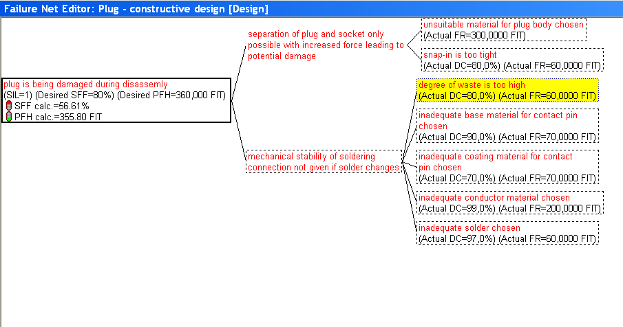 IQ FMEA-失效模式及影响分析_apis iq fmea-CSDN博客