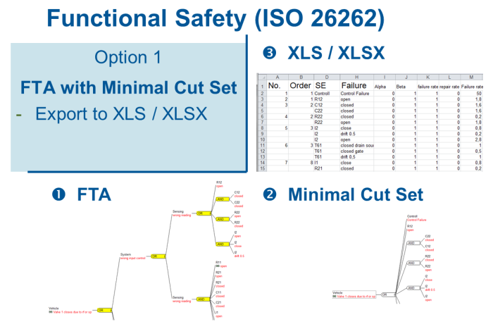 IQ FMEA-失效模式及影响分析_apis iq fmea-CSDN博客