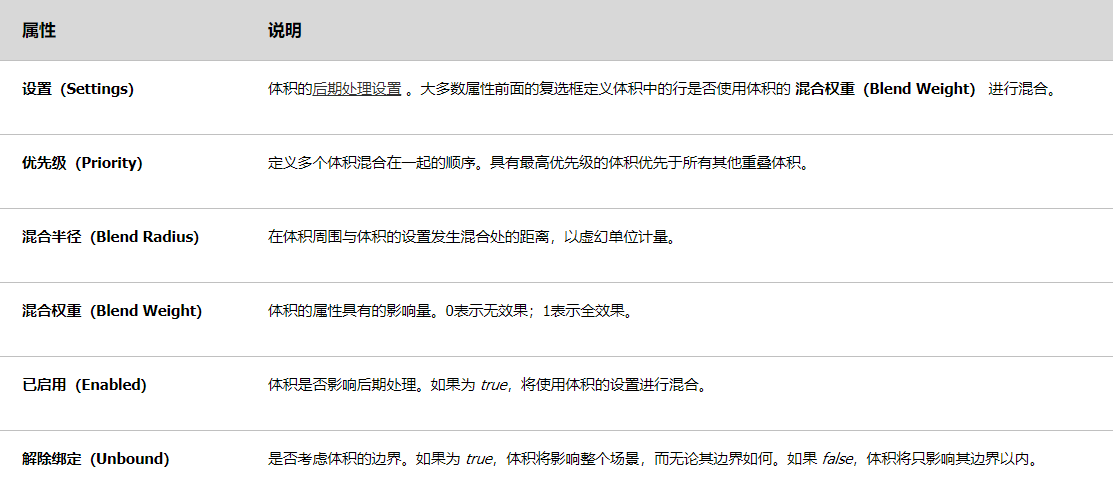UE4-（场景）后期盒子（PostProcessVolume）之Setting设置_postprocessvolume怎么创建-CSDN博客