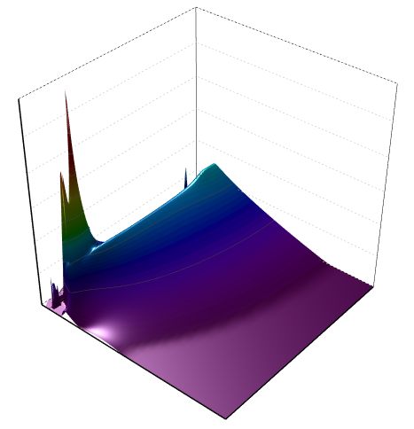 Medici三维数据提取_三维曲面图提取数据-CSDN博客