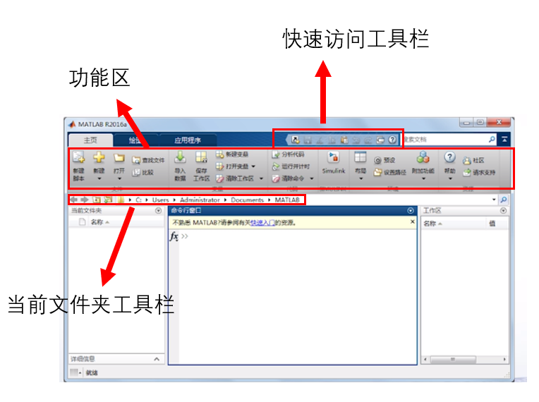 （一）【matlab】matlab基础知识matlab工作区窗口的作用 Csdn博客 