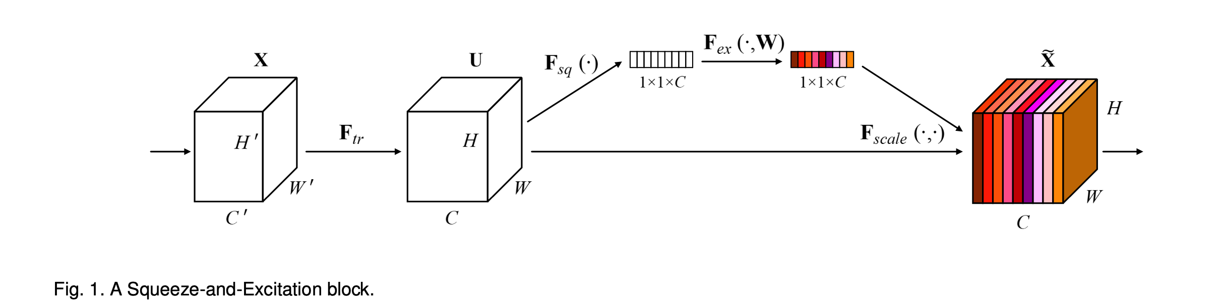 SENet 论文_senet论文-CSDN博客