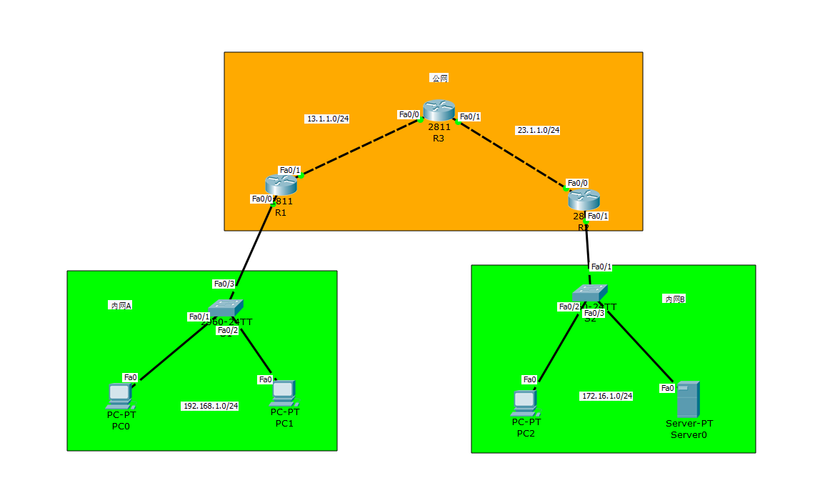 网络（十二）之NAT的原理及配置命令_出口eg上有如下配置,ip nat inside source static tcp 172.16.-CSDN博客