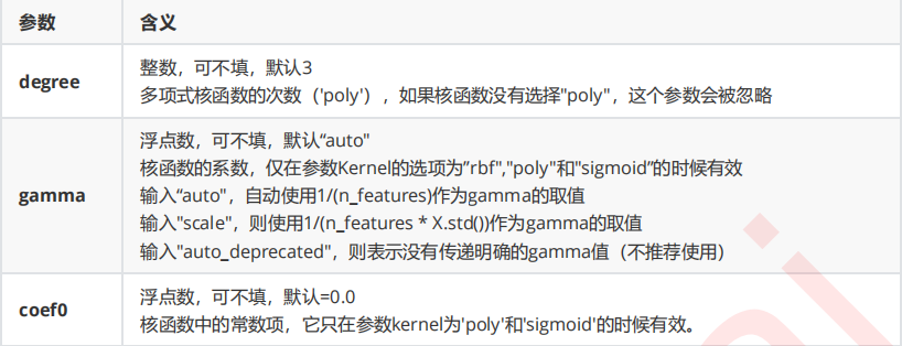 sklearn之SVM，ROC曲线与AUC面积_sklearn auc曲线-CSDN博客