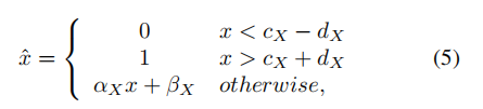 Learning to Quantize Deep Networks by Optimizing Quantization Intervals with Task Loss ...
