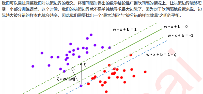 sklearn之SVM，ROC曲线与AUC面积_sklearn auc曲线-CSDN博客